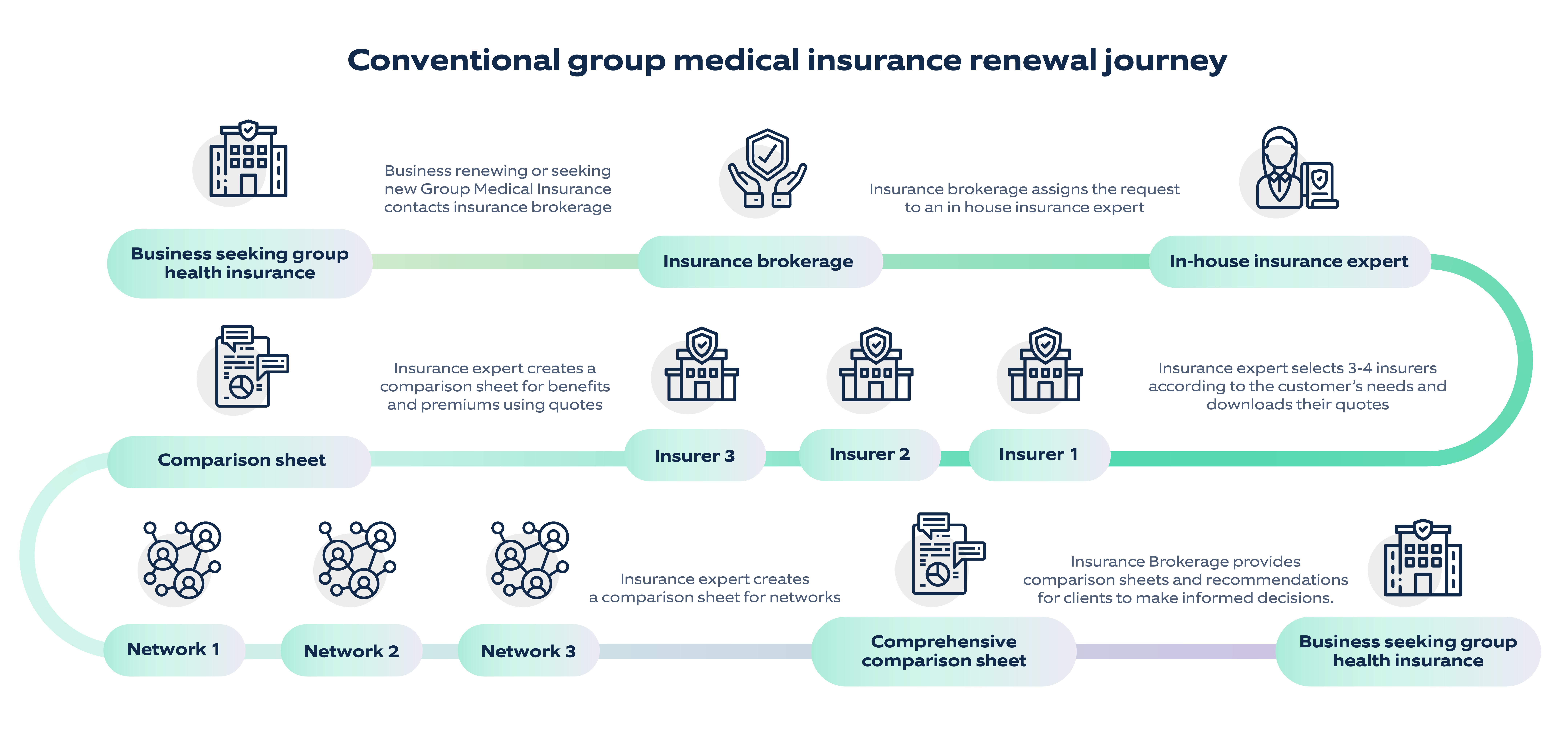 Next-gen group health insurance: How AI empowers brokers to deliver ... Next-gen group health insurance: How AI empowers brokers to deliver ...